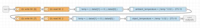 Smowcode